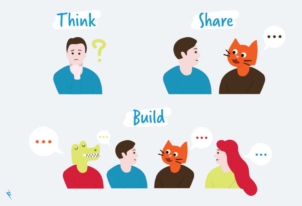 Tip №2: Think, Share + Build - Funworks